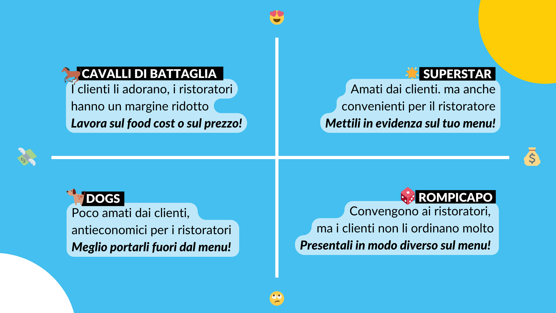 Come scrivere il menu per il tuo ristorante: il menu engineering